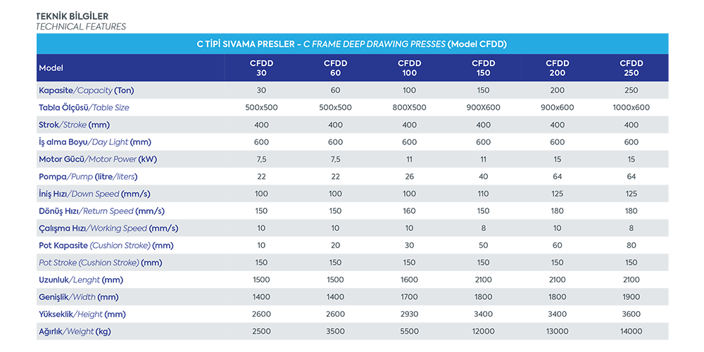 CFDD ÜRETİM TİPİ PRES | Onur Geri Dönüşüm Makinaları